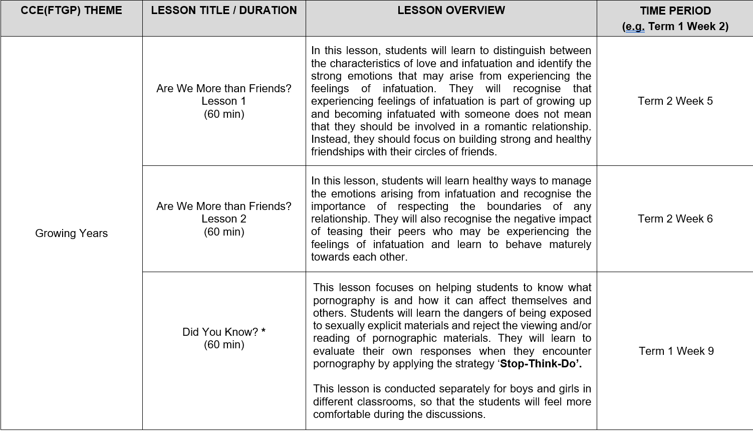 Sexuality Education Programme
